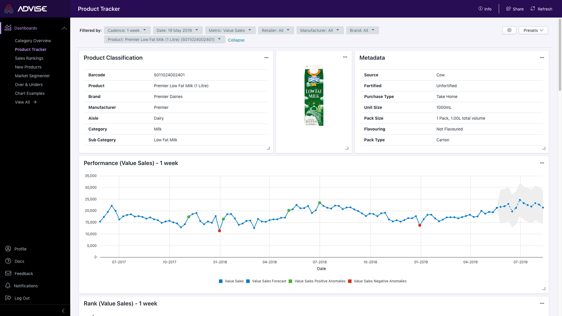 Solutions – RecommenderX OLD
