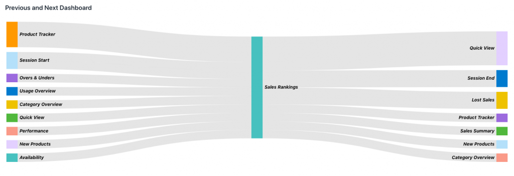 The Importance of Rich Data Visualizations – RecommenderX OLD