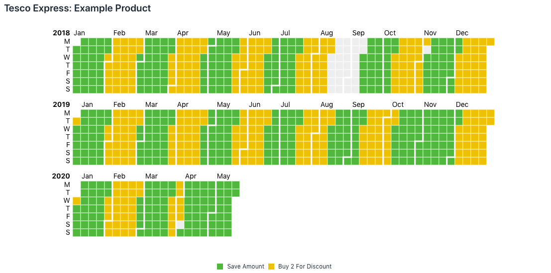 The Importance of Rich Data Visualizations – RecommenderX OLD